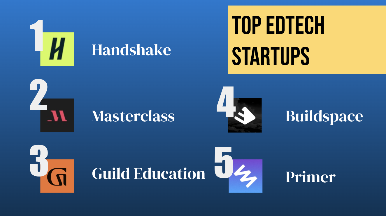 Top Edtech Startups 2024